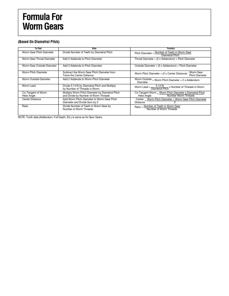 Formula Worm Gears | PDF | Gear | Kinematics