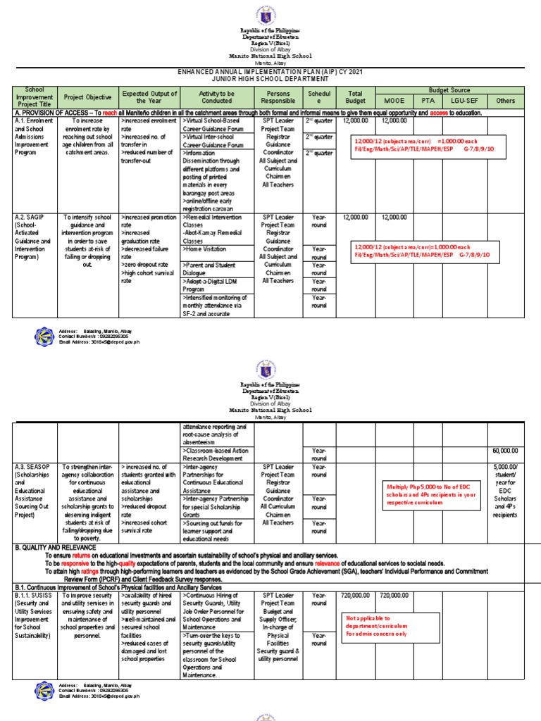 Reach Access: Enhanced Annual Implementation Plan (Aip) Cy 2021 Junior ...