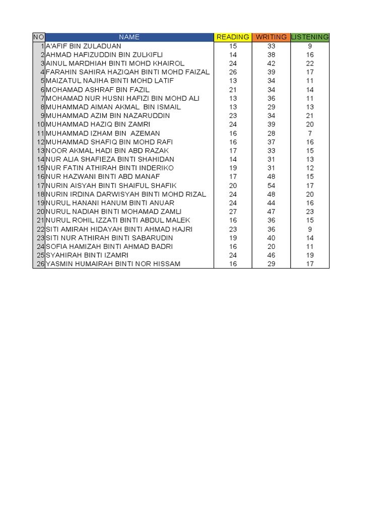 English SPM Calculator | PDF