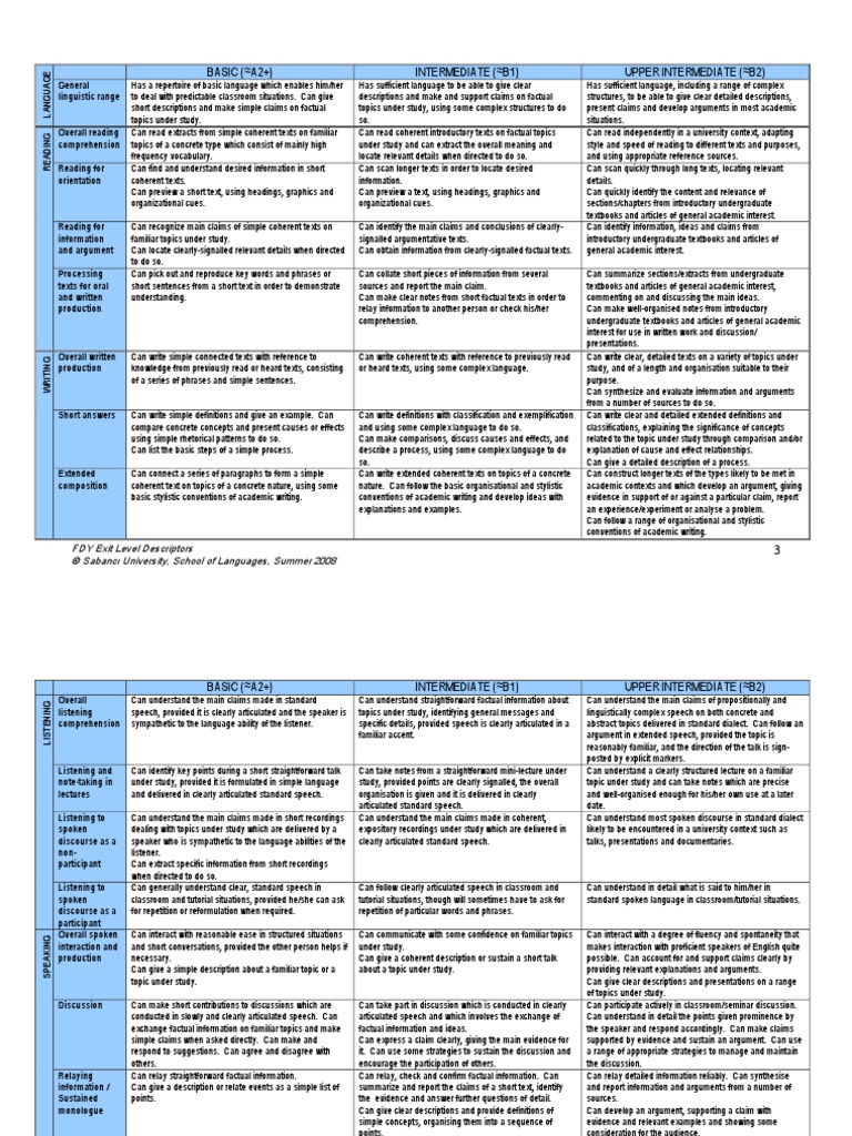 BASIC ( A2+) Intermediate ( B1) Upper Intermediate ( B2) | PDF ...