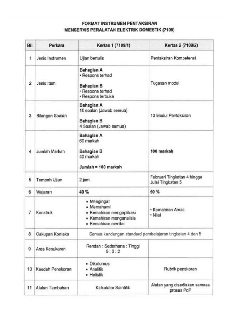 Format Pentaksiran MPED | PDF