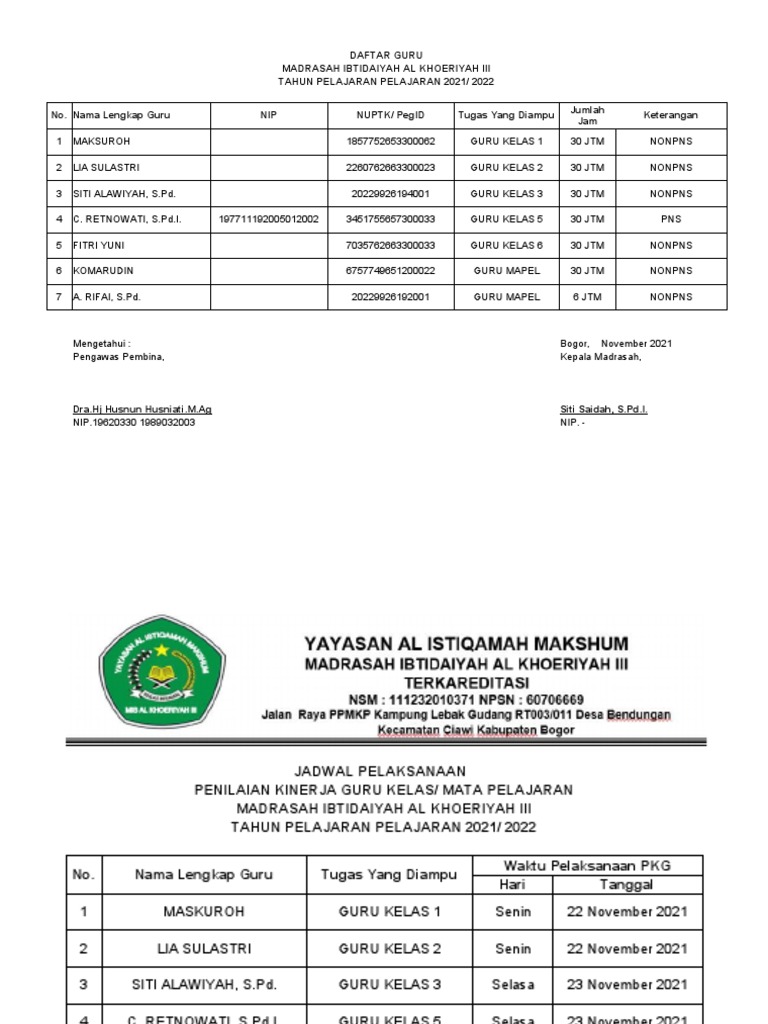 Form - Bukti Fisik Lapoaran Kepala Mi Hasil PKG | PDF