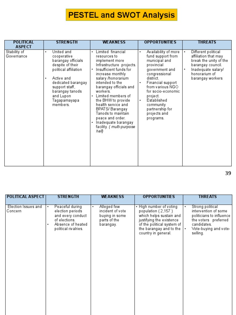PESTEL and SWOT Analysis: Political Aspect Strength Weakness ...