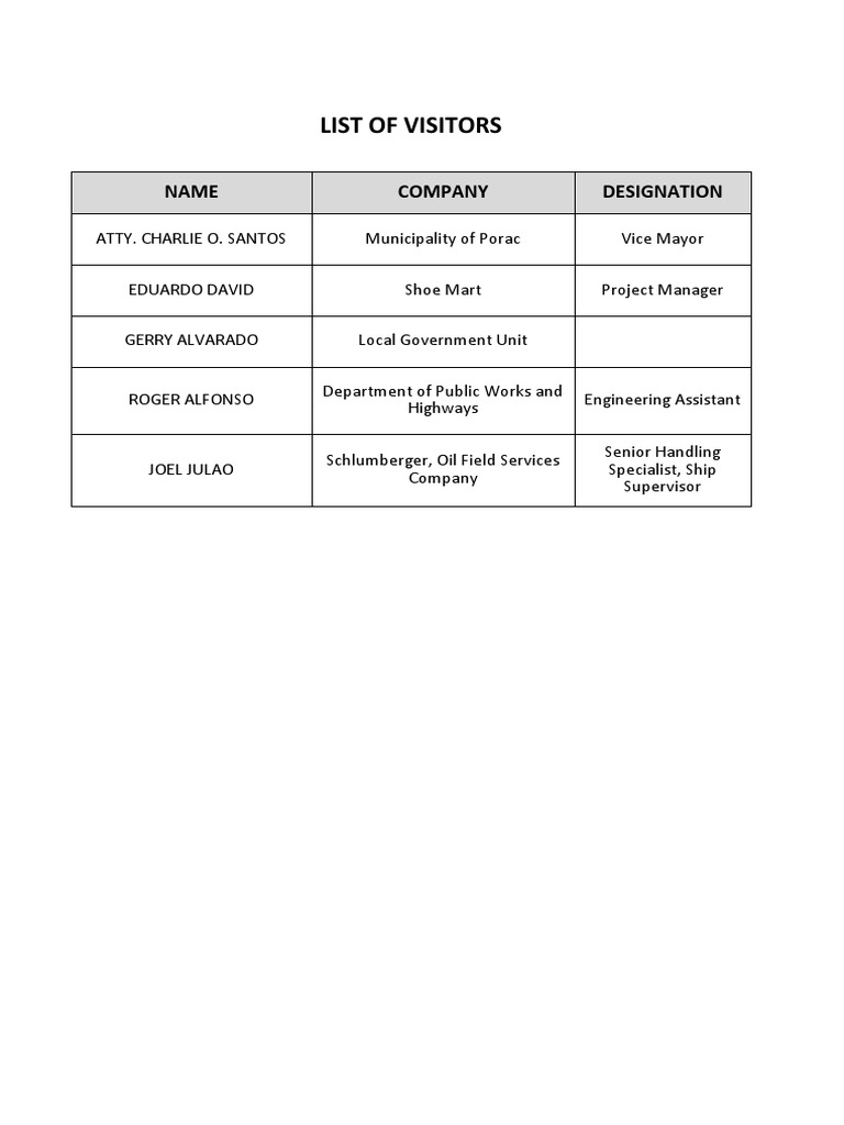 List of Visitors: Name Company Designation | PDF