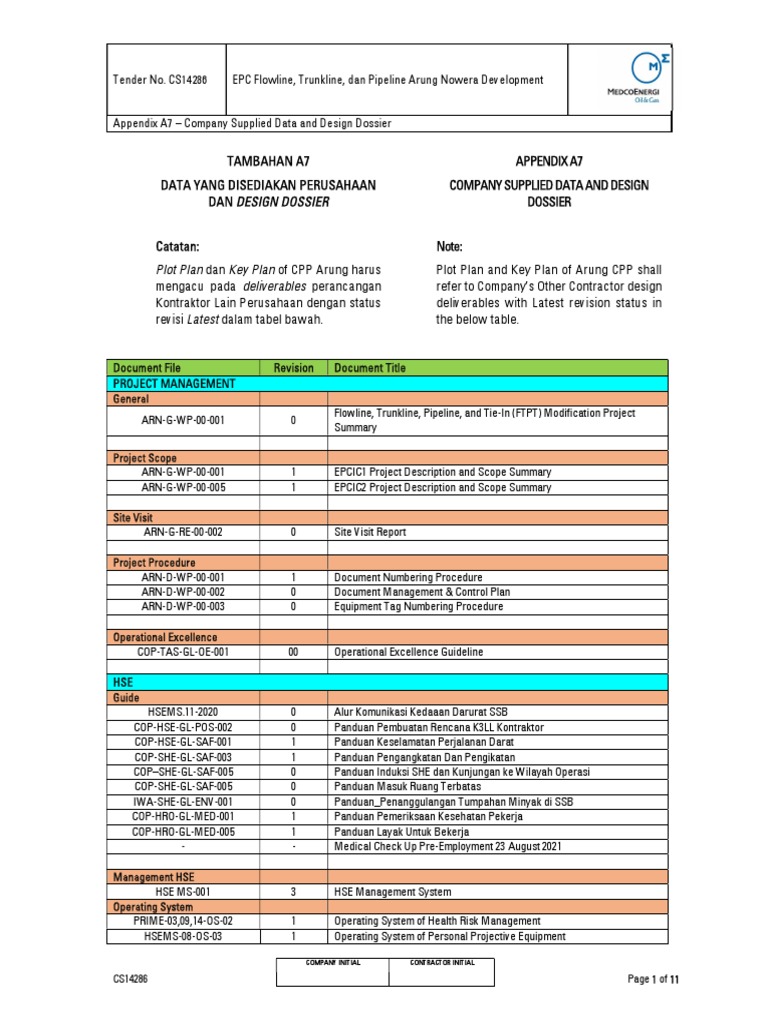Appendix A7 Company Supplied Data and Design Dossier - Rev Final ...