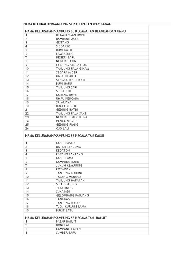 Daftar Kampung di Way Kanan | PDF