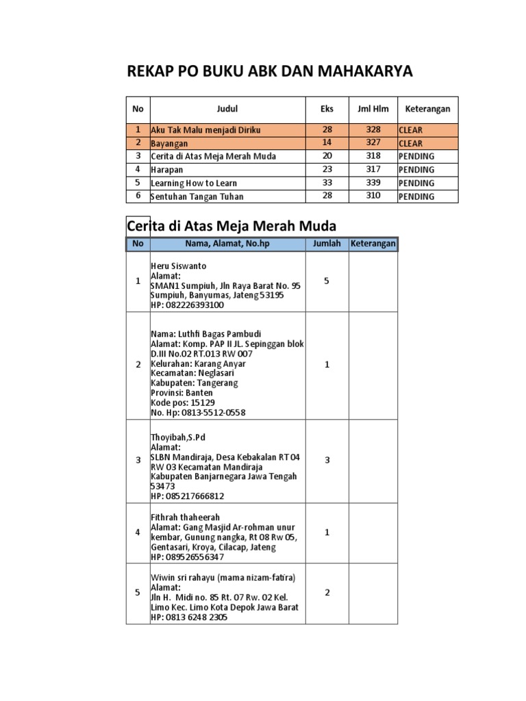 Total Rekap Dan Alamat Fix Abk | PDF