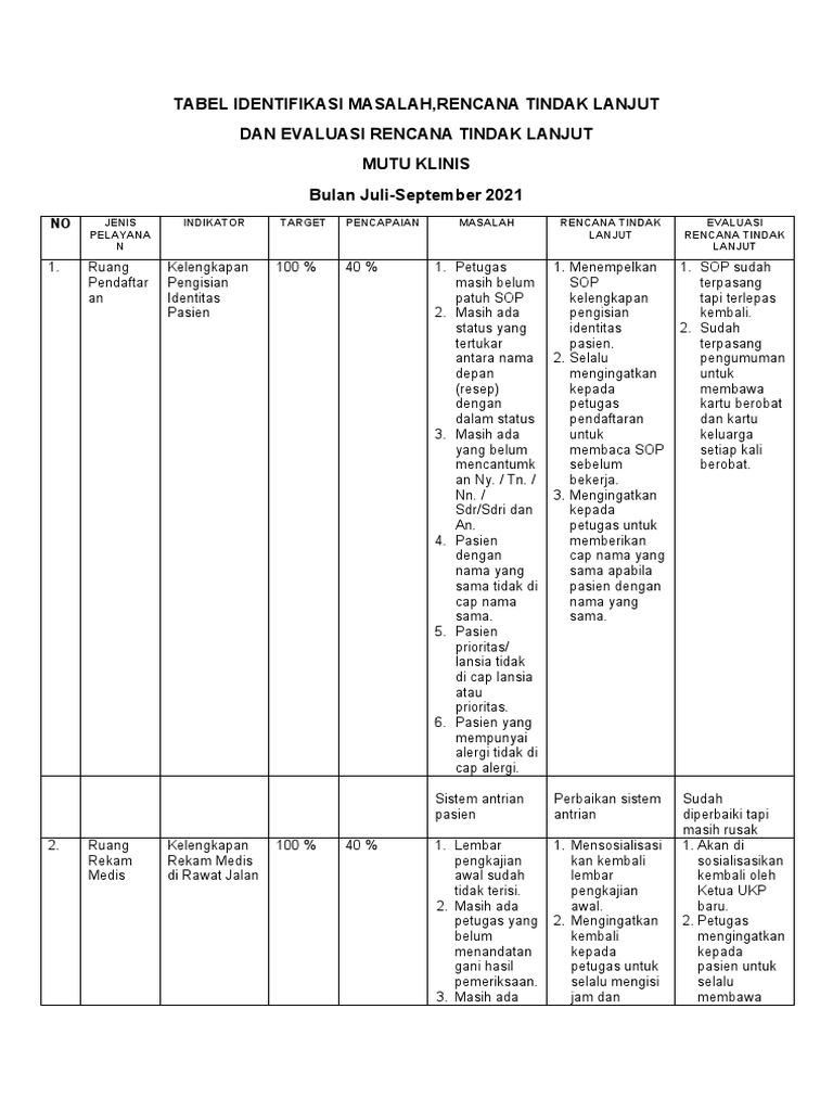 Tabel Identifikasi, RTL, Evaluasi | PDF