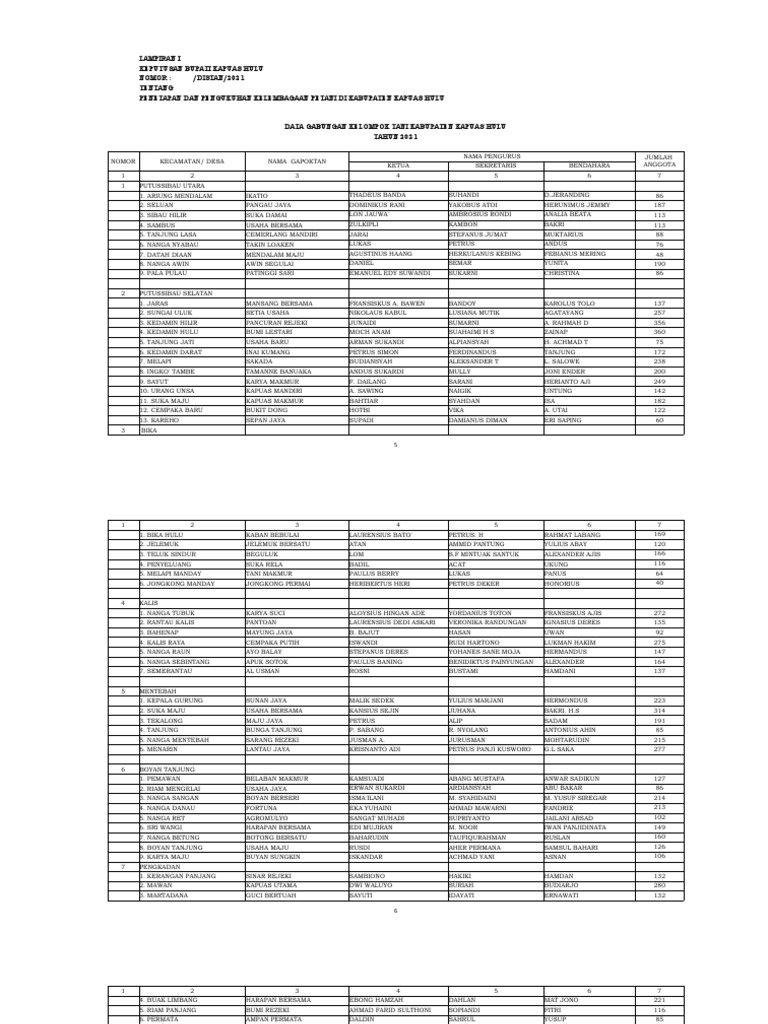 Lampiran Draf SK Data Poktan Dan Gapoktan 2021 16 03 2021 | PDF