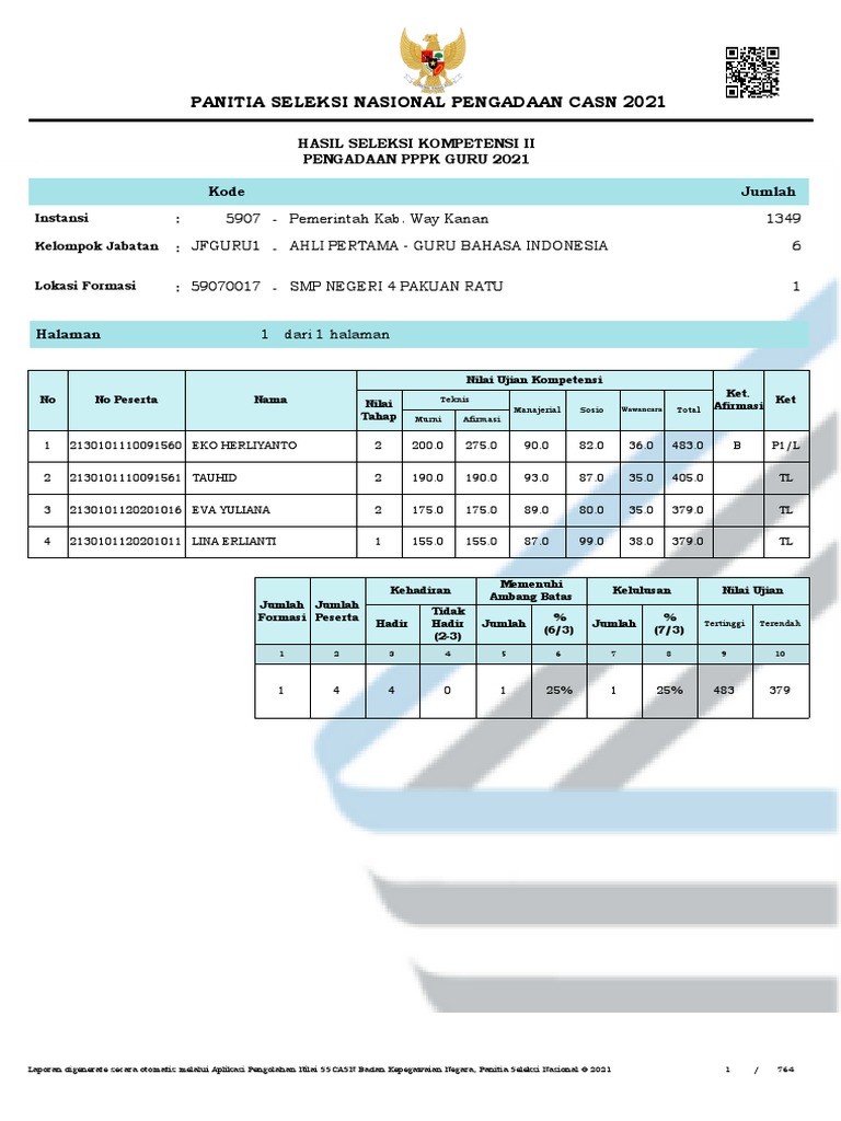 Kab. Way Kanan | PDF