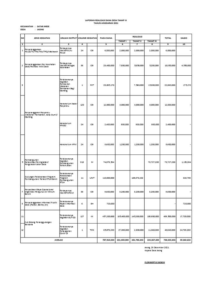 Realisasi DD DS - Jaong T.A 2021 | PDF