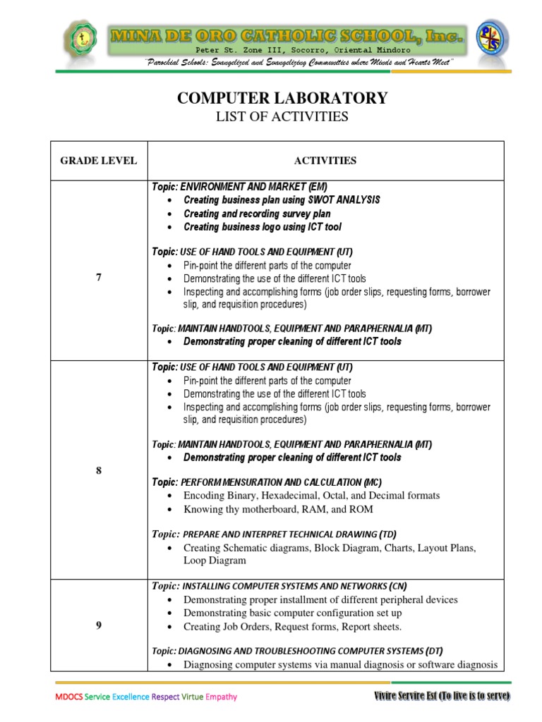 Computer Lab Activities List for Grades 7-12 | PDF | Computer Network | Internet