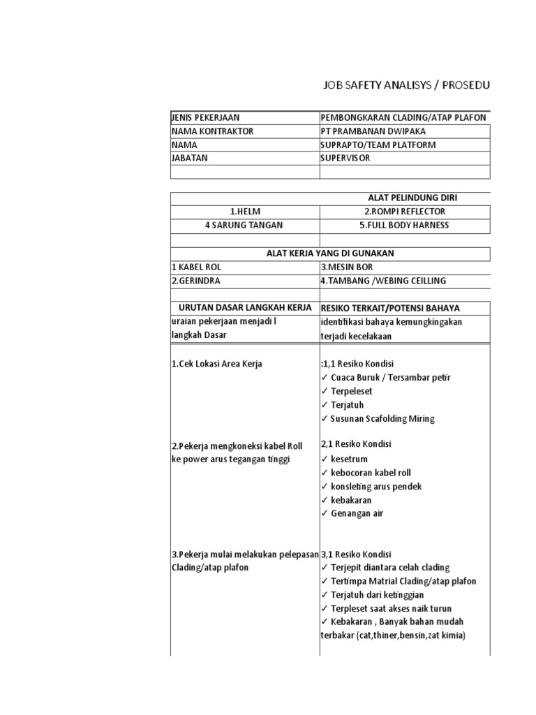 Jsa Bongkar Clading 1 | PDF