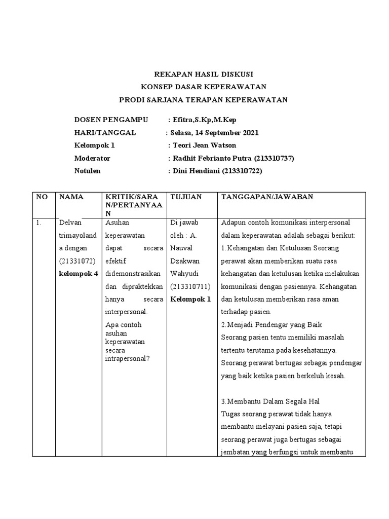 Rekapan Hasil Diskusi KDK Kel 1 | PDF