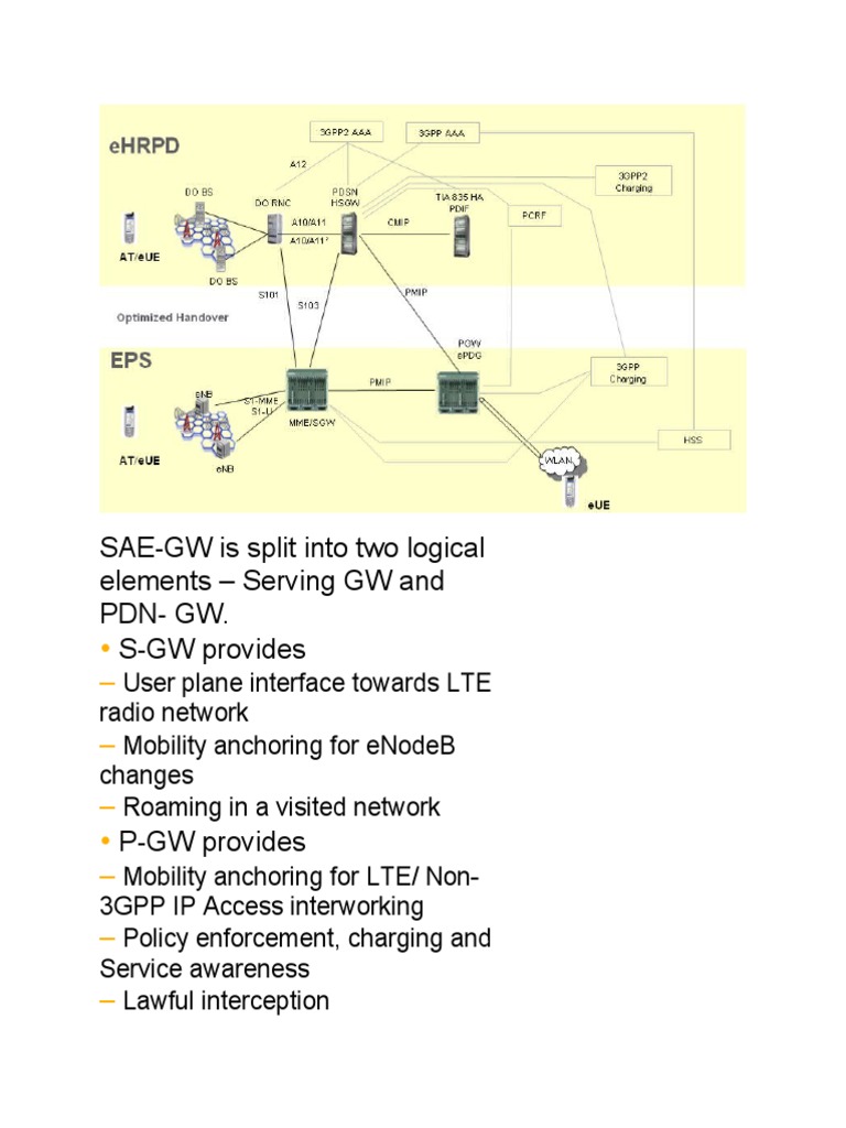 SAE-GW Is Split Into Two Logical Elements - Serving GW and Pdn-Gw. S-GW ...