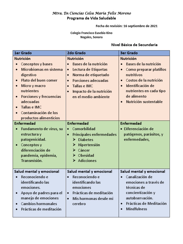 Programa de Vida Saludable | PDF | Nutrición | Dieta y nutrición