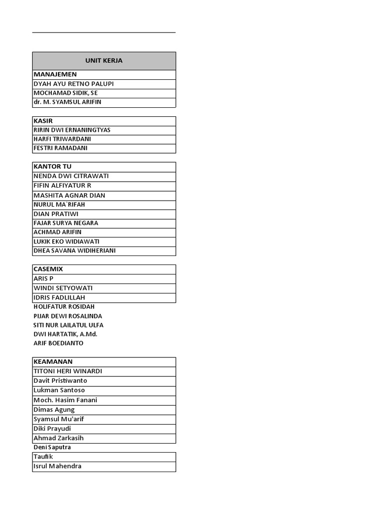 Nama Karyawan Rs Jat Fix | PDF