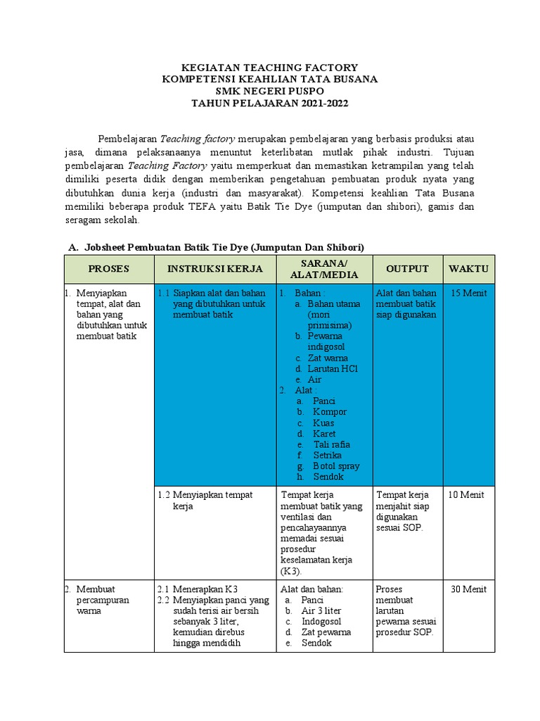 Pembelajaran Teaching Factory Kompetensi Keahlian Tata Busana SMK ...