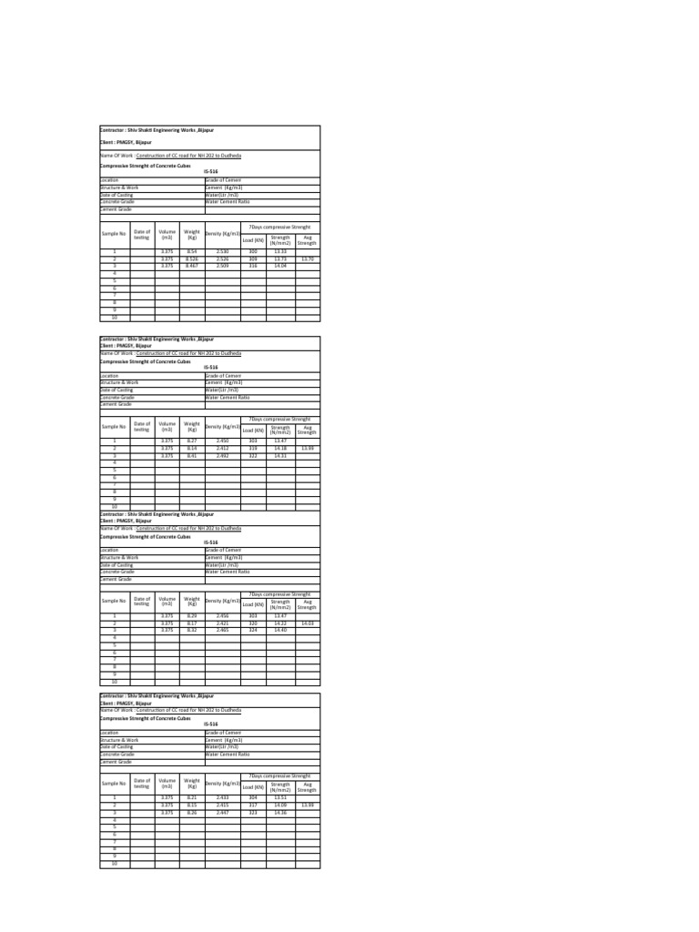 Cube Test Format 7 Days | PDF | Concrete | Density