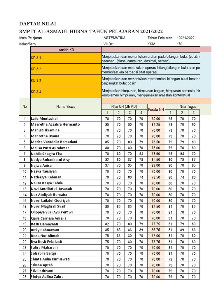 Daftar Nilai Matematika Kelas VII D Semester Ganjil (2021-2022) | PDF
