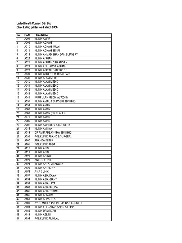 MediExpress Panel Clinics | PDF | Medicine | Primary Care