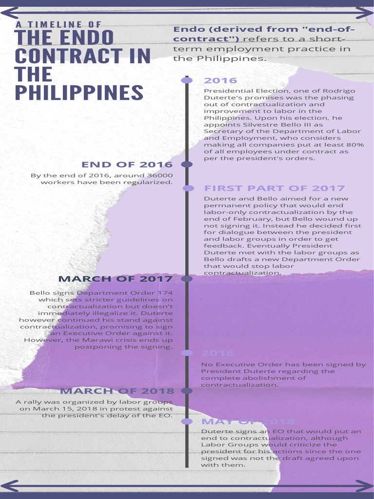 Endo Contractualization Timeline in PH | PDF | Labor Relations | Economies
