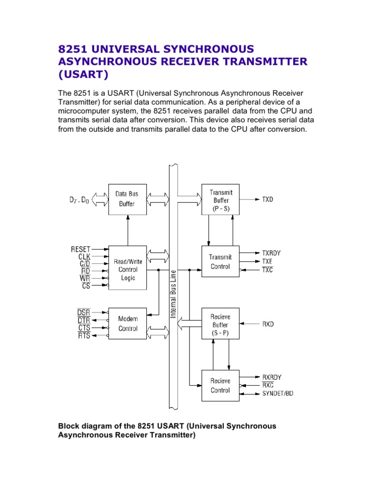 8251 Universal Synchronous A Synchronous Receiver Transmitter | Input ...