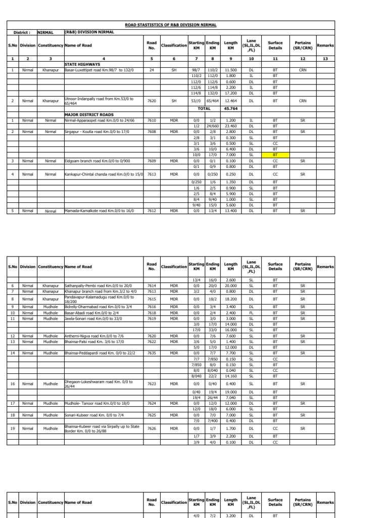 Road Statistics | PDF