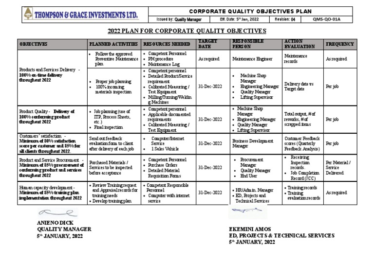 QMS-QO-01A Quality Objectives Plan 2022 | PDF | Systems Science ...