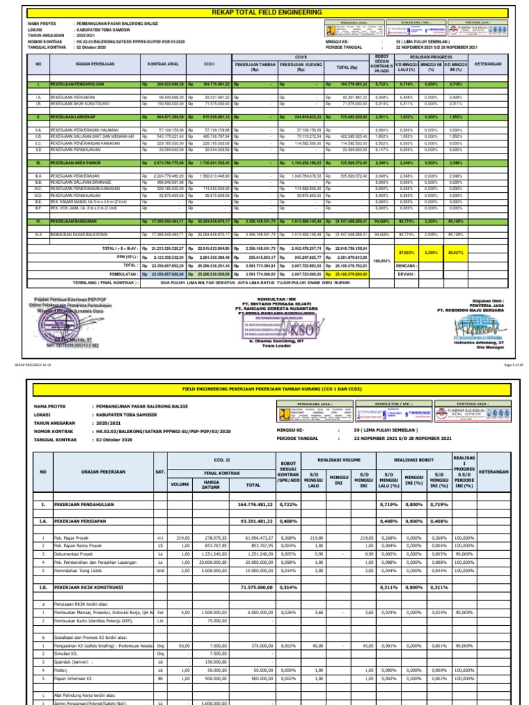Progress For Perpanjangan Jampel Minggu Ke-59 | PDF