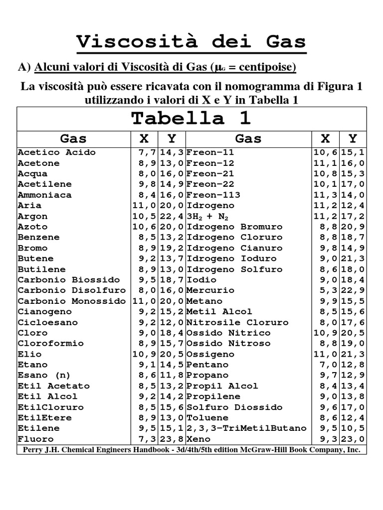 Viscosità Dei Gas Tabella 1 - Process Engineering Manual | PDF