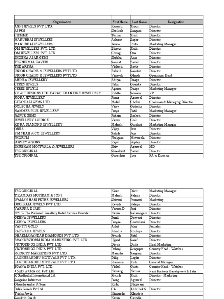 Watches and Jewellery List | PDF | Jewellery | Ornaments