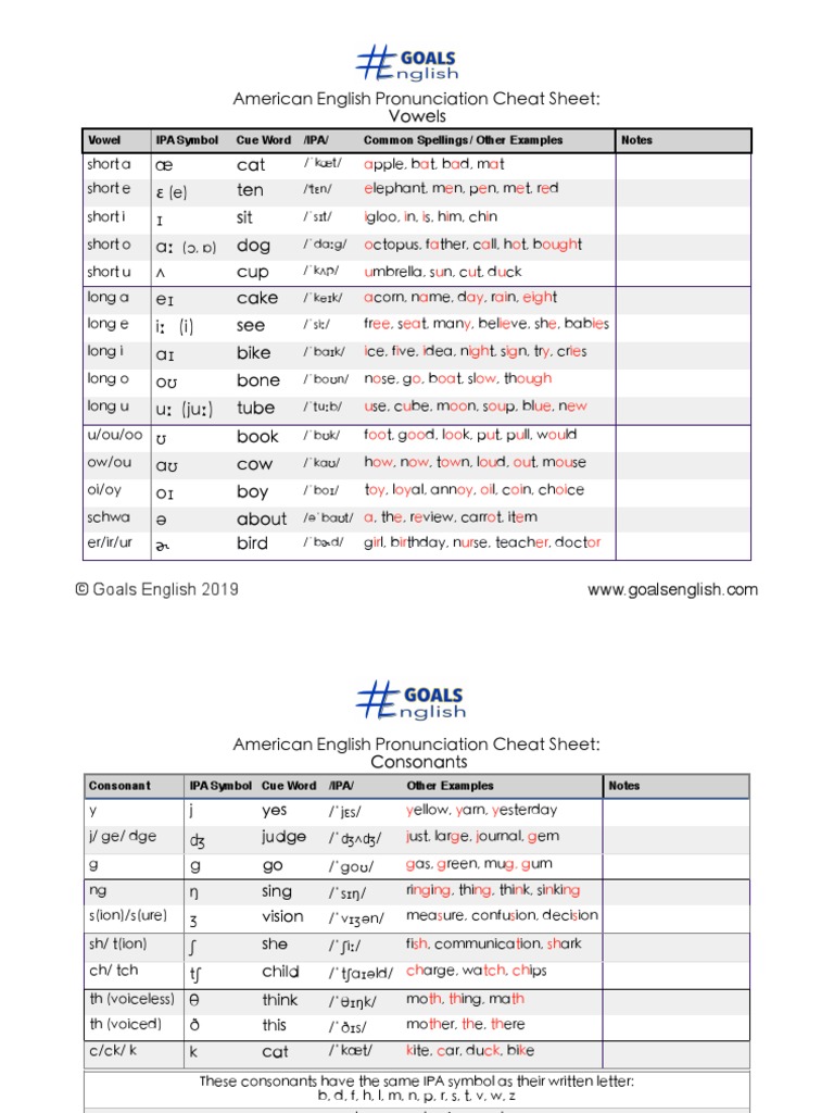 © Goals English 2019: Vowel IPA Symbol Cue Word /IPA/ Common Spellings ...