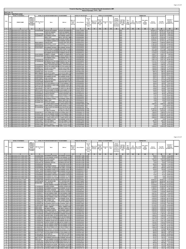 Unclaim Deposits 2017 | PDF | Economies | Banking
