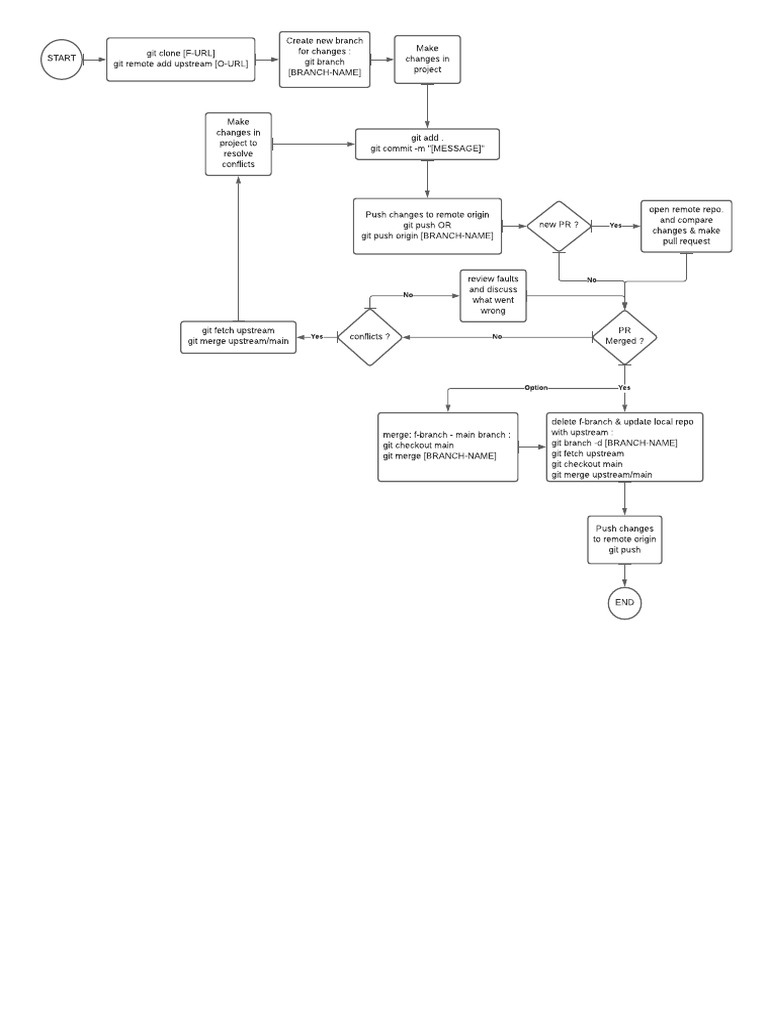 Git Fork Pull Workflow | PDF | Software Development | Computing Git Fork Pull Workflow | PDF | Software Development | Computing