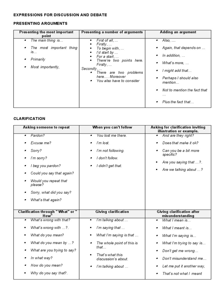 Expressions For Discussion and Debate | PDF