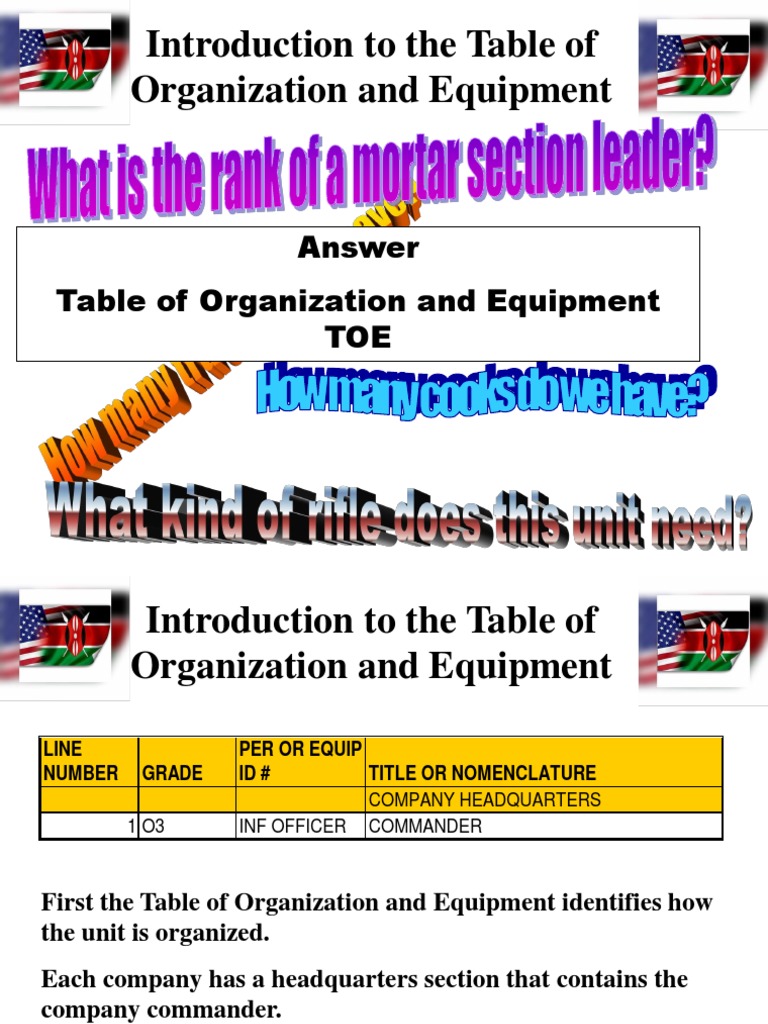 Introduction To The Table of Organization and Equipment | PDF | Platoon ...