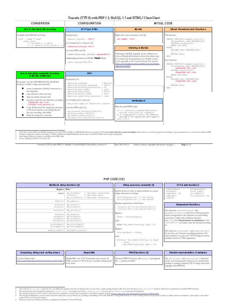 Unicode Utf 8 With Php 53 Mysql 55 And Html5 Cheat Sheet Php String Computer Science 