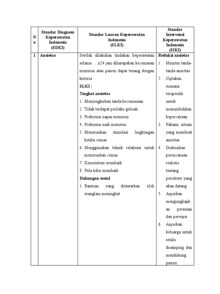 Luaran Keperawatan dan SDKI | PDF