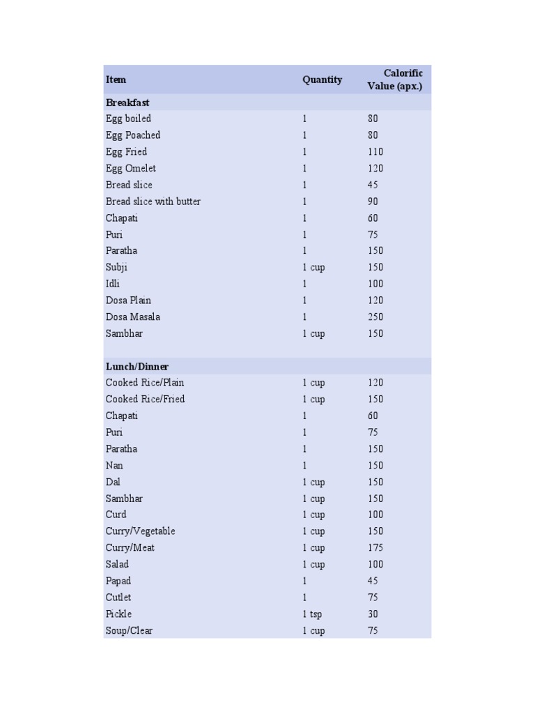 Indian Food Calorie Guide | PDF | Foods | Cuisine