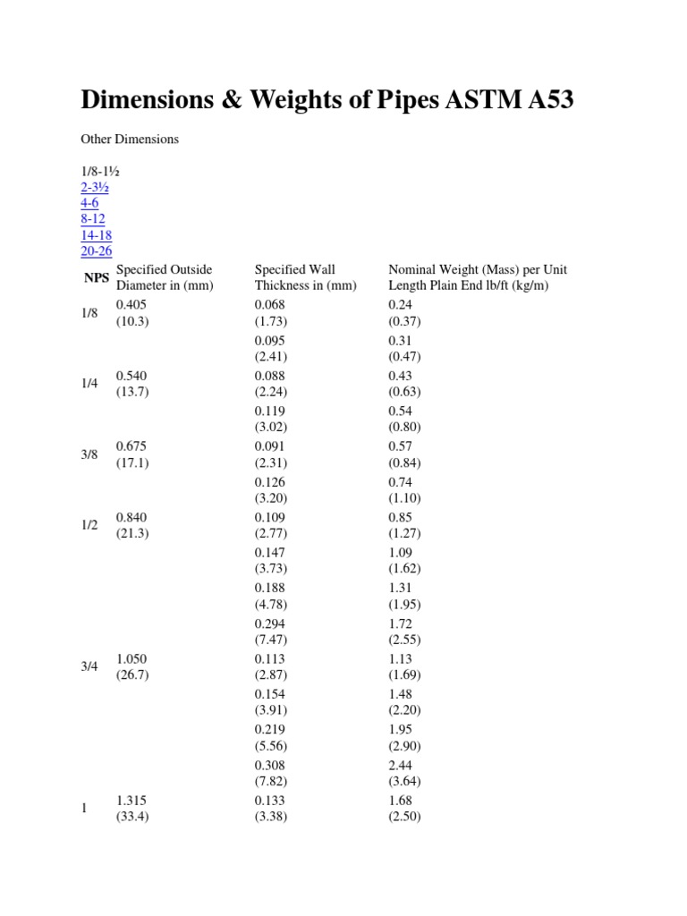 Dimensions & Weights of Pipes ASTM A53 | PDF | Pipe (Fluid Conveyance ...