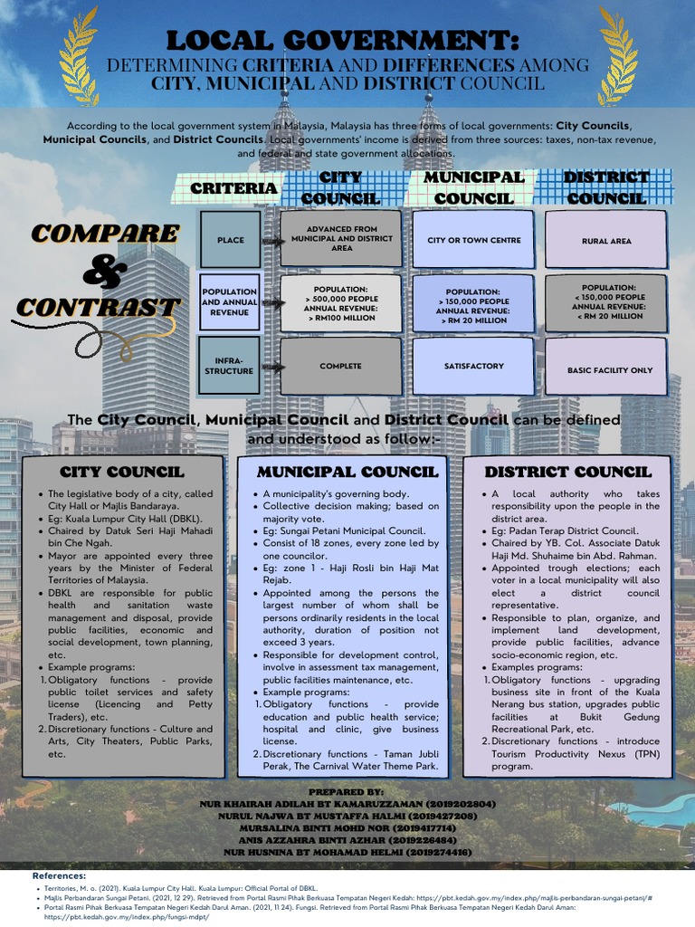 Local Government Structure in Malaysia | PDF | Malaysia | Government