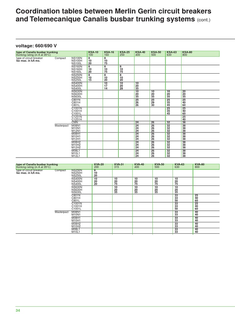 Circuit Breaker Coordination Guide | PDF | Physical Quantities ...