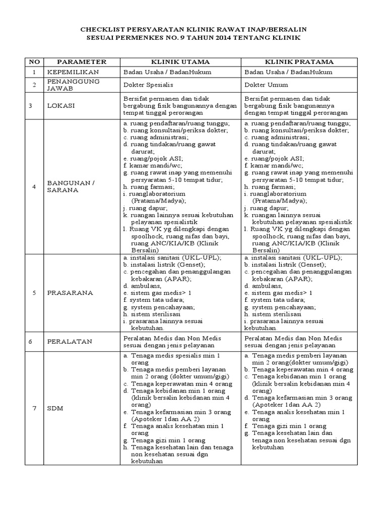 Checklist Persyaratan Klinik | PDF
