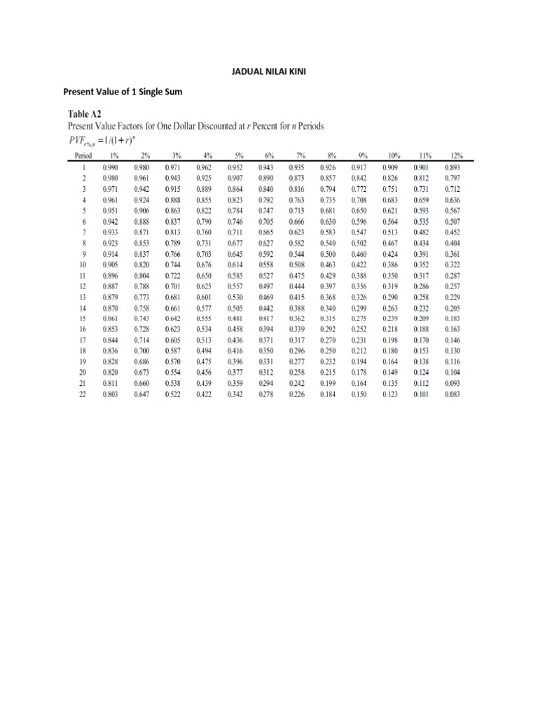 Jadual Nilai Kini Present Value of 1 Single Sum | PDF
