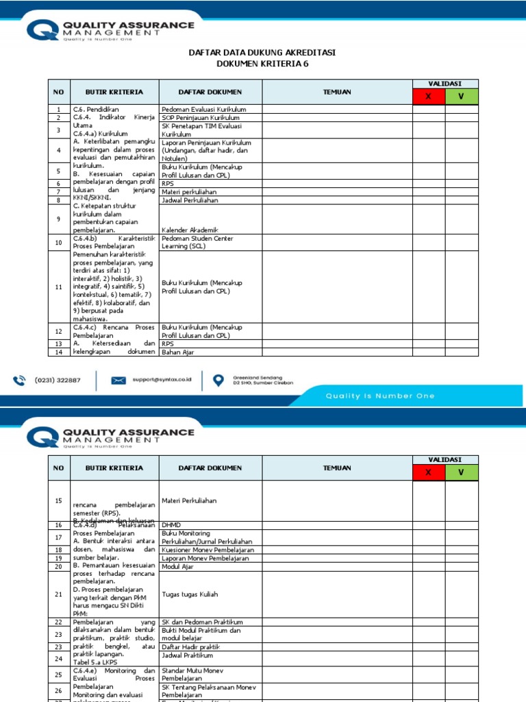 Ceklis Kriteria 6 | PDF