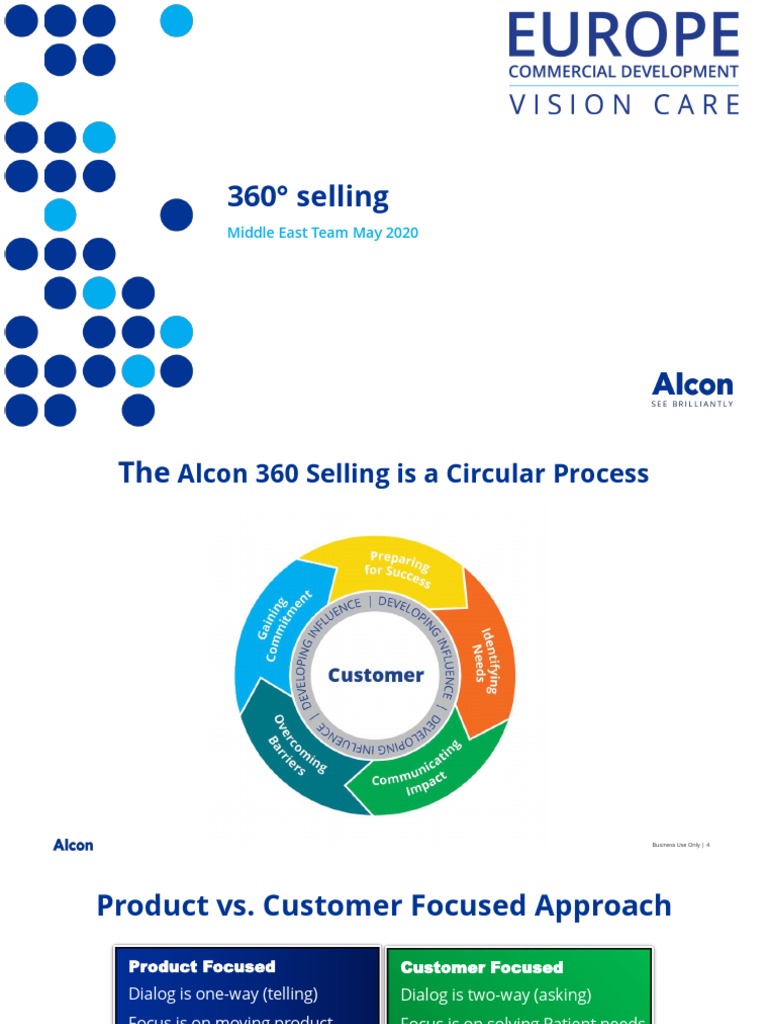 360 Selling Training May 2020 | PDF