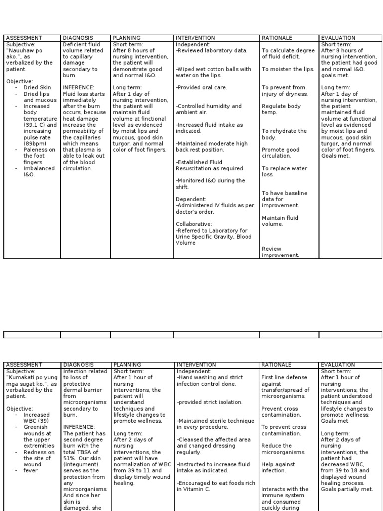 NCP | PDF | White Blood Cell | Infection