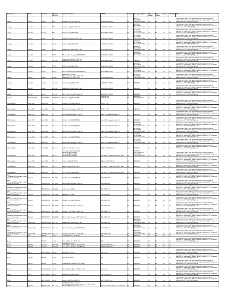 Explosive Detection Systems For Cabin Baggage Edscb Excel Format | PDF