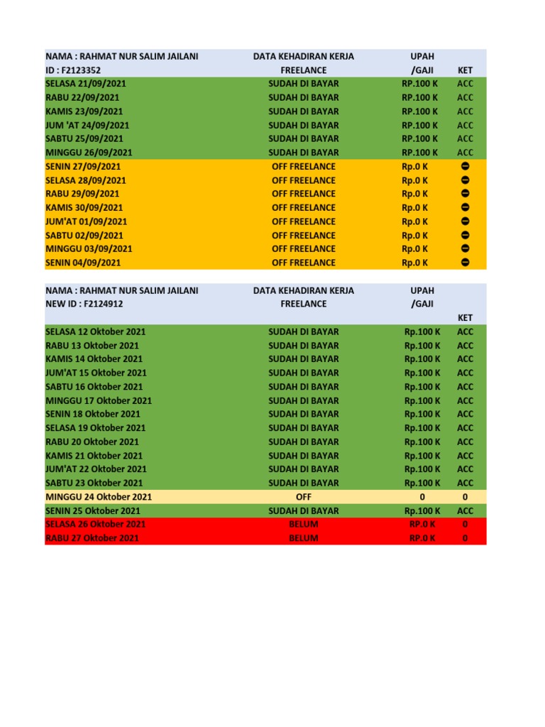 ABSEN - KEHADIRAN - FREELANCE (1) LIMLIM | PDF